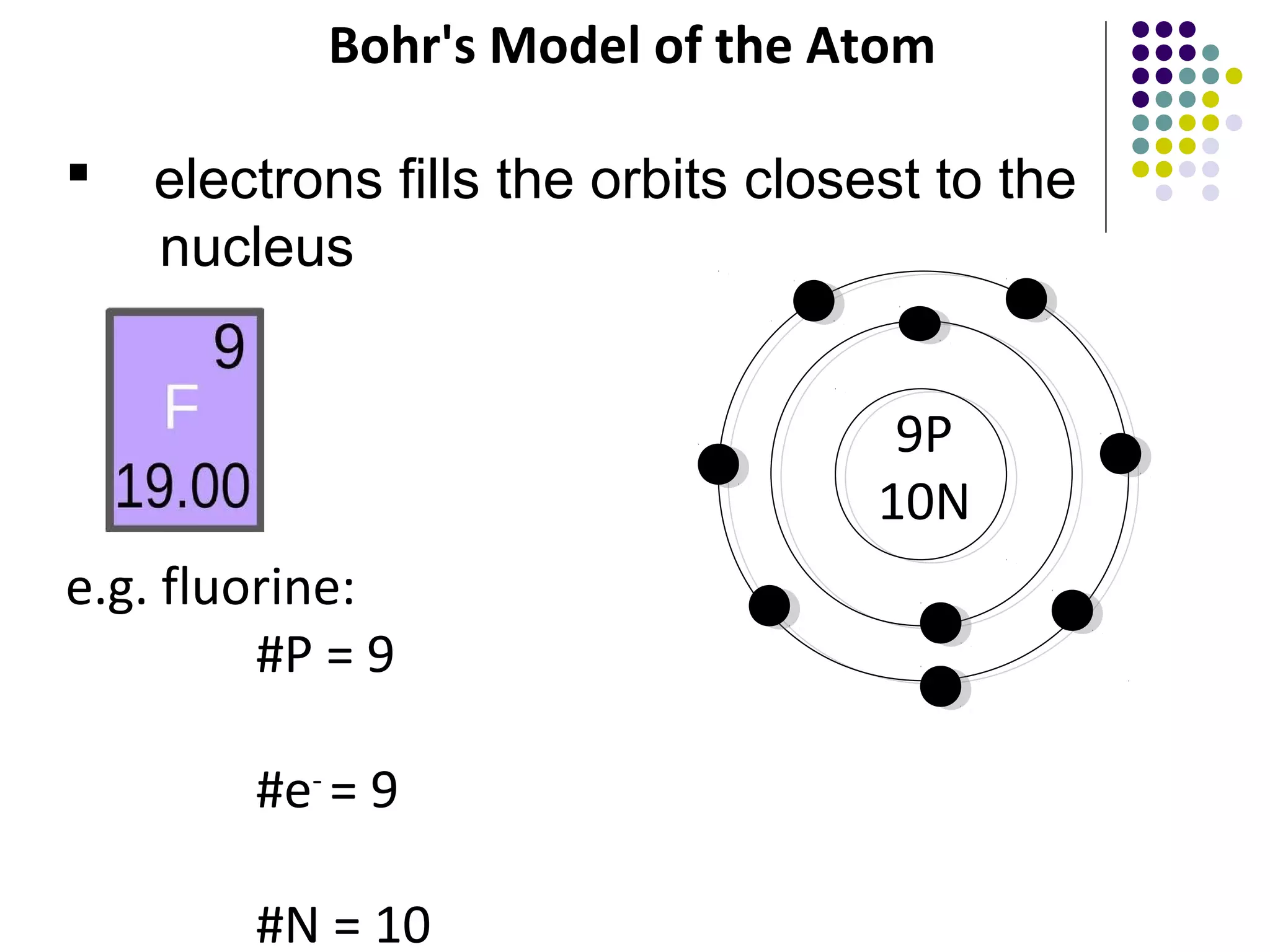 The Structure of an Atom | PPT