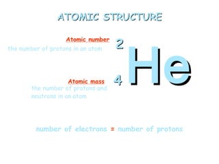 The Structure of an Atom | PPT