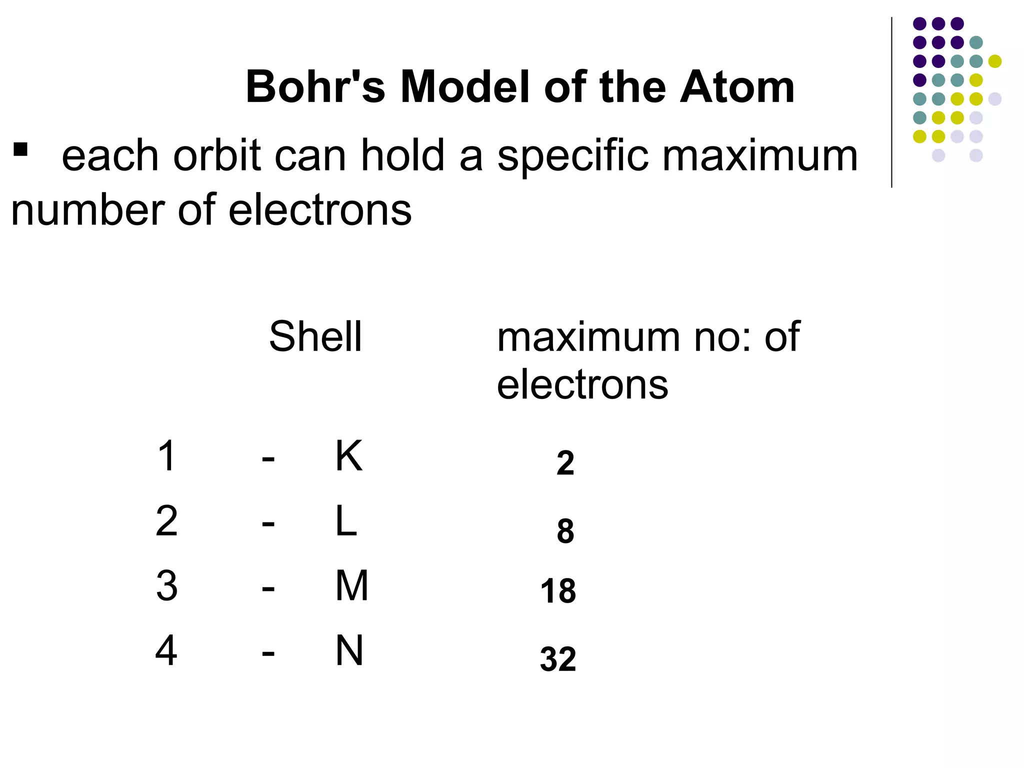 Structure of atom ppt | PPT
