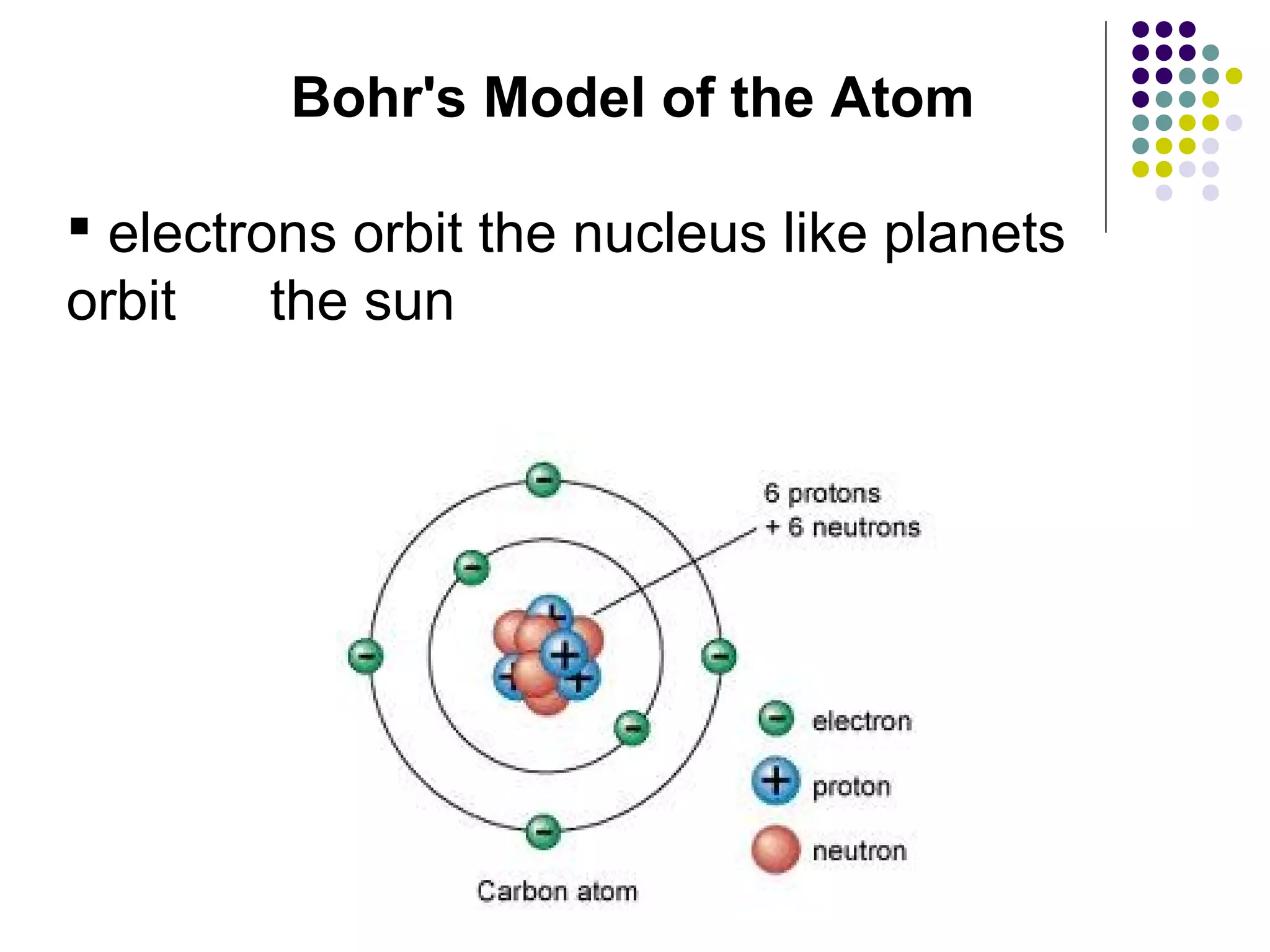 Structure of atom ppt | PPT