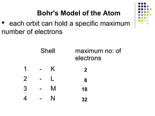 Structure of atom ppt | PPT