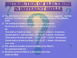 Structure of atom ppt by shiva prasad class 9th a | PPTX