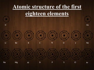Structure of atom ppt by shiva prasad class 9th a | PPTX