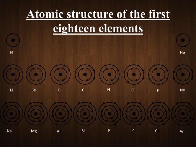 Structure of atom ppt by shiva prasad class 9th a | PPTX | Chemistry ...