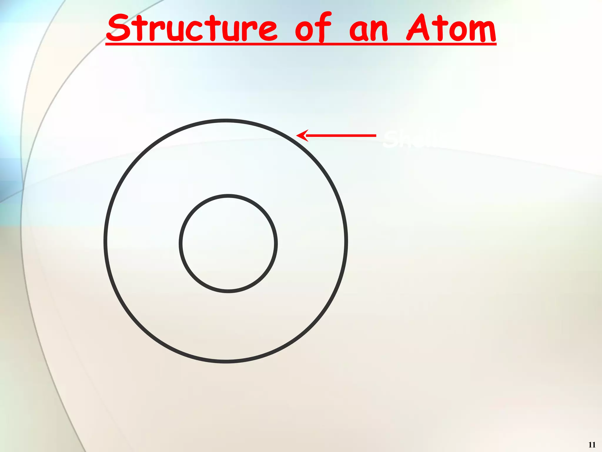 Structure Of Atoms | PPT