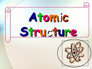 Structure Of Atoms | PPT