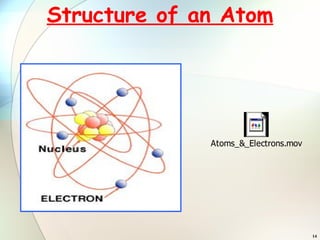 Structure Of Atoms | PPT