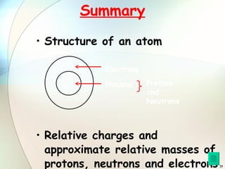Structure Of Atoms | PPT
