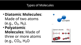structure of atoms and molecules 9th cbse.pptx