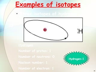 Structure Of Atoms Part 2 | PPT