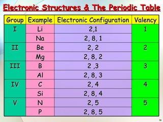 Structure Of Atoms Part 3 | PPT