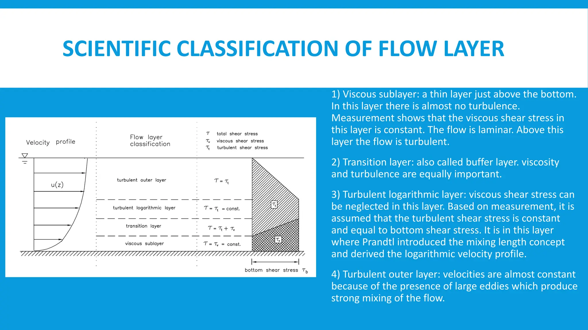 STRUCTURE OF A TURBULENT BOUNDARY LAYER.pdf