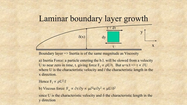 STRUCTURE OF A TURBULENT BOUNDARY LAYER.pdf