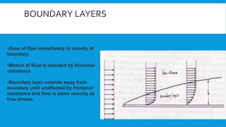 STRUCTURE OF A TURBULENT BOUNDARY LAYER.pdf