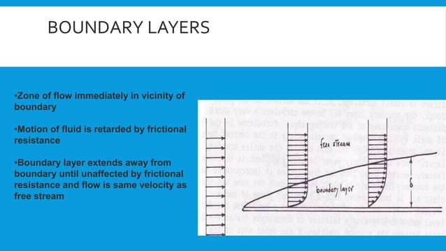 STRUCTURE OF A TURBULENT BOUNDARY LAYER.pdf