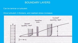 STRUCTURE OF A TURBULENT BOUNDARY LAYER.pdf
