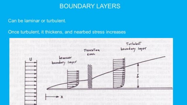 STRUCTURE OF A TURBULENT BOUNDARY LAYER.pdf