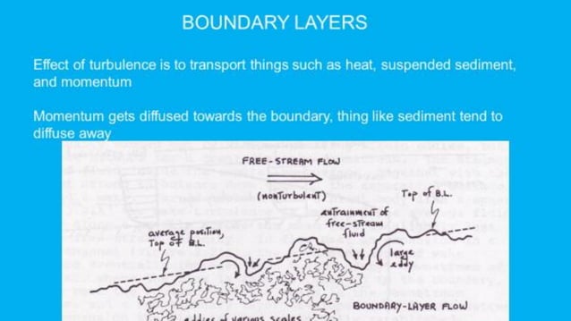 STRUCTURE OF A TURBULENT BOUNDARY LAYER.pdf