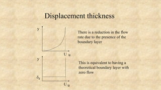 STRUCTURE OF A TURBULENT BOUNDARY LAYER.pdf
