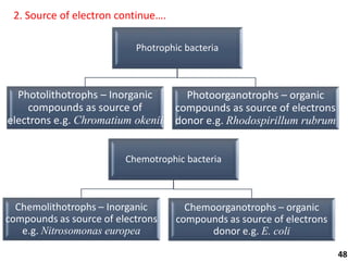 structure of bacteria and nutrition of microorganism.pptx