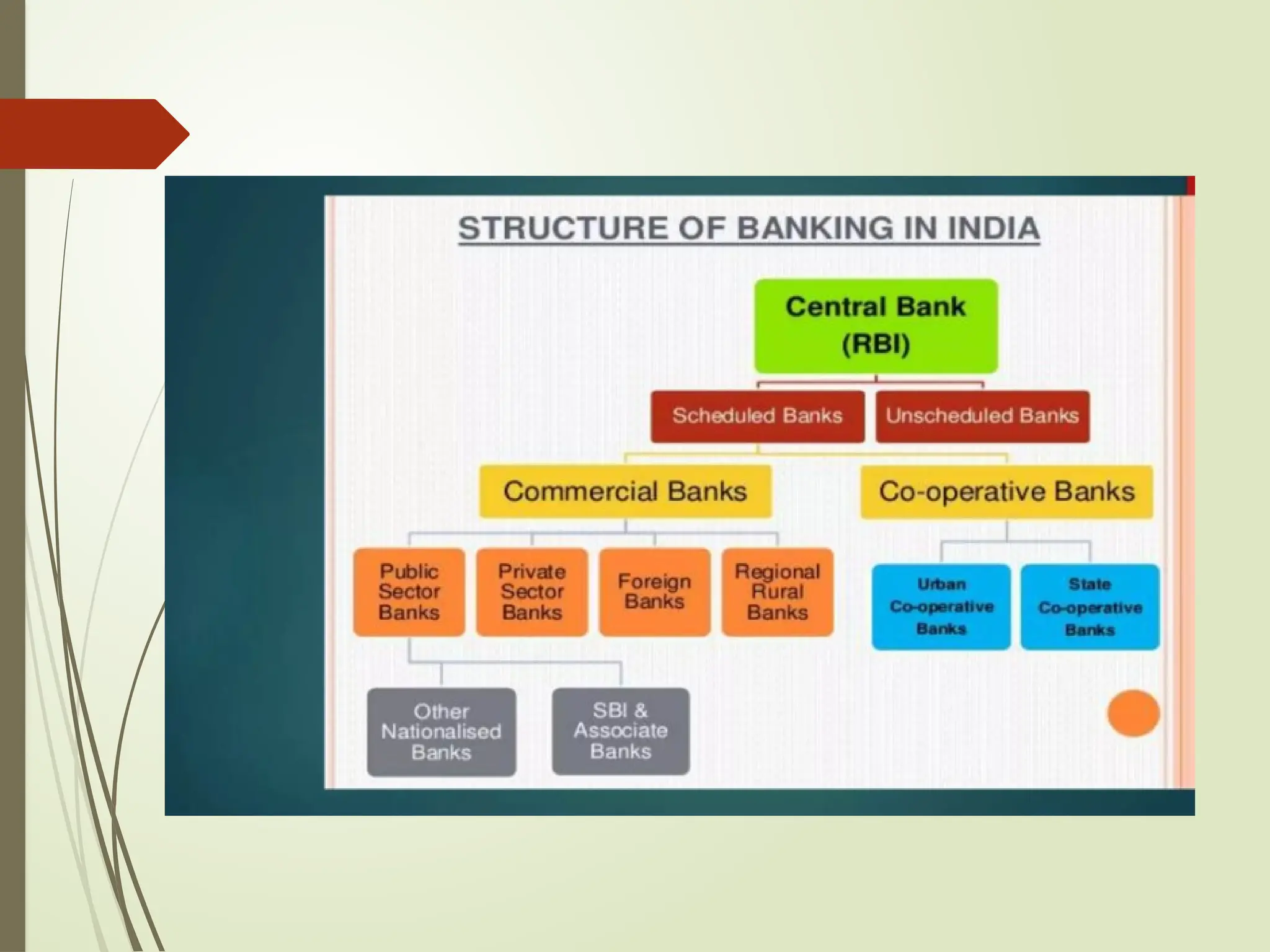 structure of banking india ppt akash.pptx