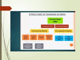 structure of banking india ppt akash.pptx