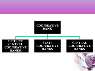 Structure of Indian Banking System | PPT