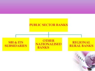 Structure of Indian Banking System | PPT