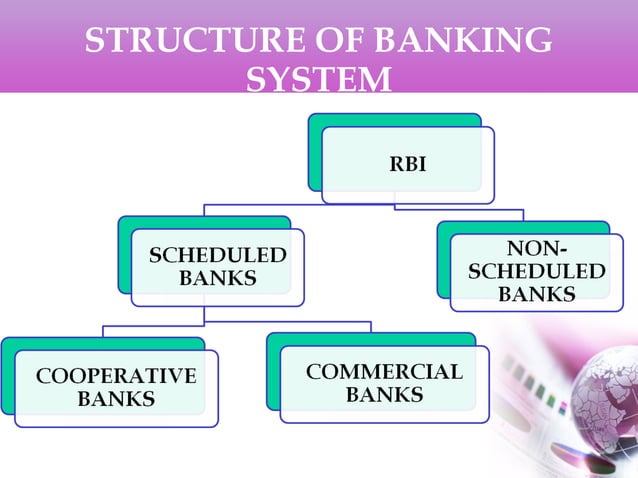 Structure of Indian Banking System