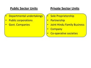 Structure of business developed by jovin thomas panamthanam | PPT ...
