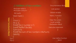 Structure of c | PPT