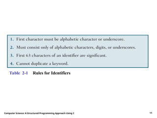 the programming Structure of c concept.ppt
