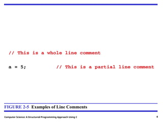 the programming Structure of c concept.ppt