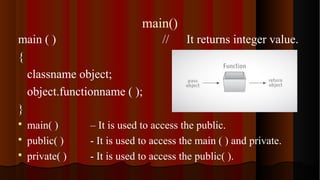 Structure of C++ - R.D.Sivakumar | PPT