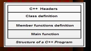 Structure of C++ - R.D.Sivakumar | PPT