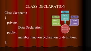 Structure of C++ - R.D.Sivakumar | PPT | Programming Languages | Computing