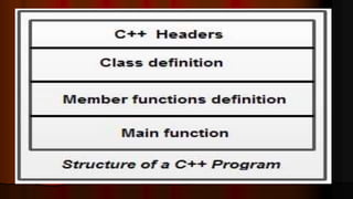 Structure of C++ - R.D.Sivakumar | PPT | Programming Languages | Computing