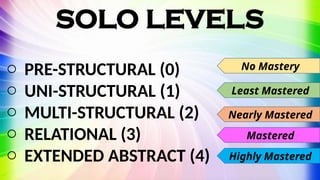 STRUCTURE OF Cavite Basic Education Assessment .pptx