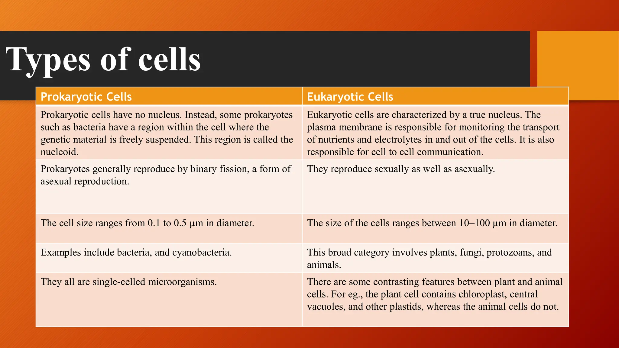 Introduction of Human Body & Structure of cell.pptx