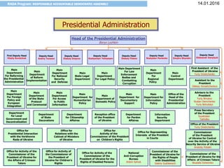 Structure of central authorities in Ukraine | PPTX