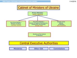 Structure of central authorities in Ukraine | PPTX