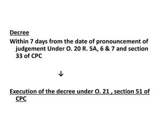 Structure of civil suit | PPTX