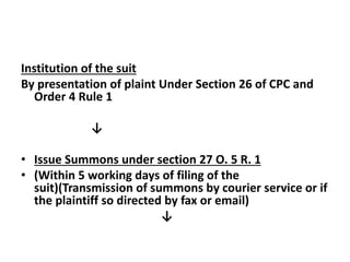 Structure of civil suit | PPTX
