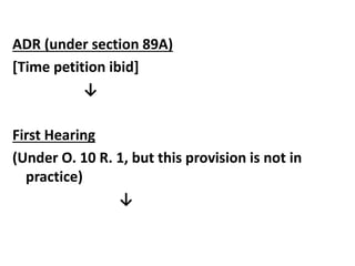 Structure of civil suit | PPTX