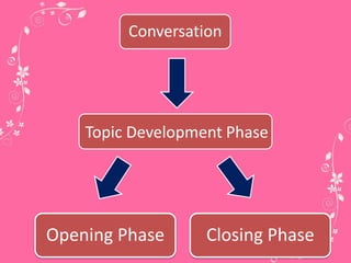 Structure of Conversations | PDF