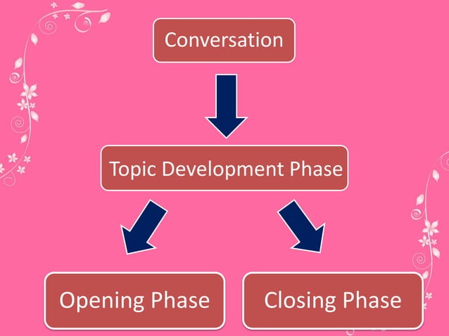 Structure of Conversations | PDF