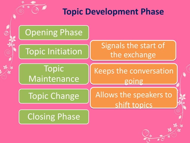Structure of Conversations | PDF