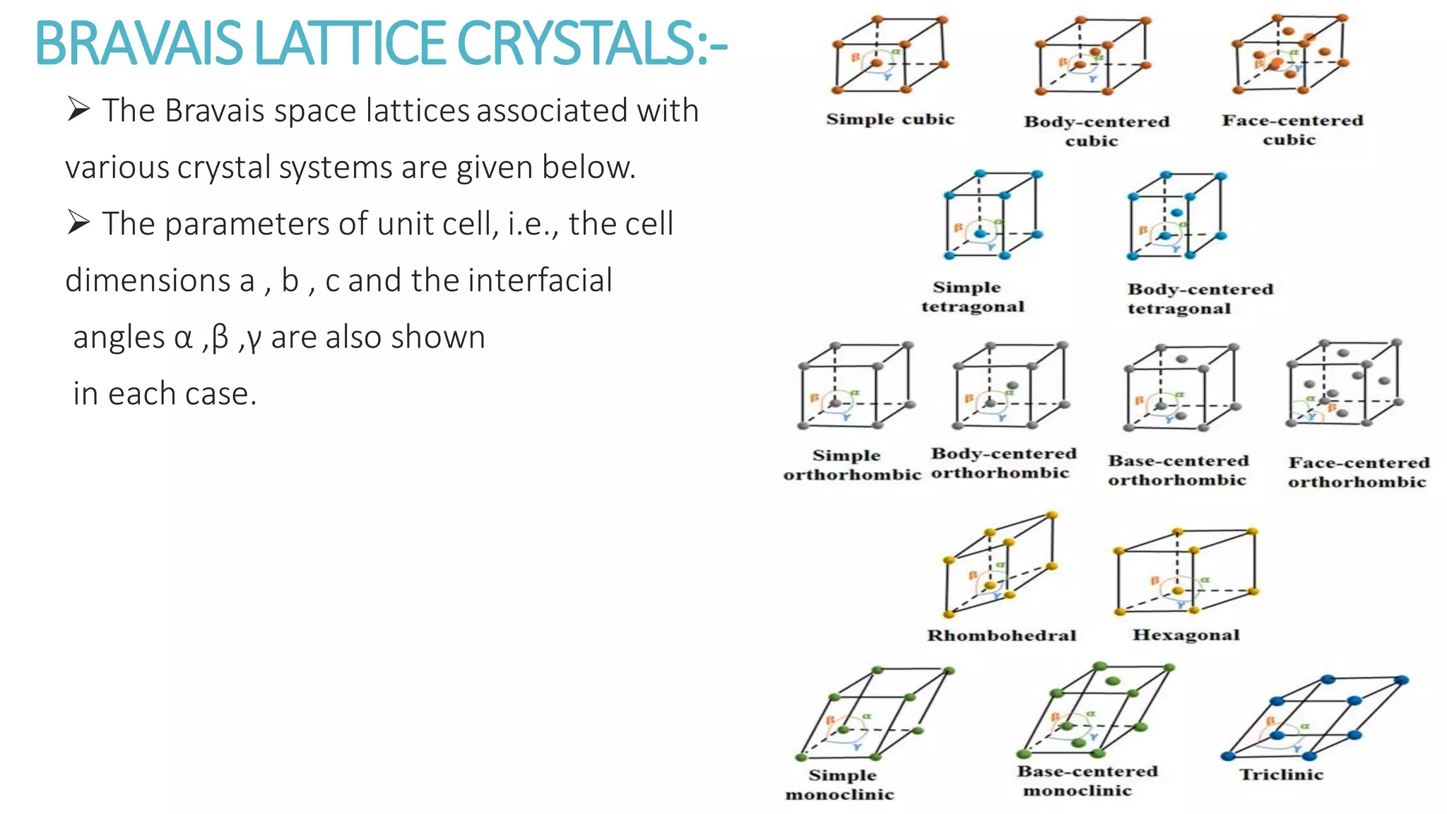 Structure of Crystal Lattice - K Adithi Prabhu | PDF