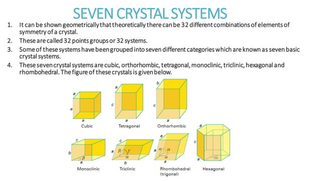 Structure of Crystal Lattice - K Adithi Prabhu | PDF | Chemistry | Science