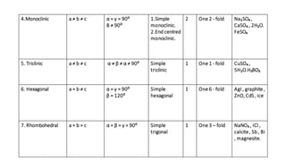 Structure of Crystal Lattice - K Adithi Prabhu | PDF